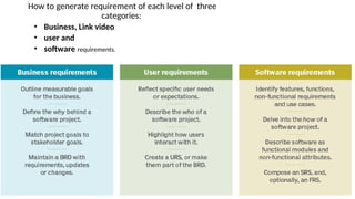1. Requirements Defintion and classification.ppt