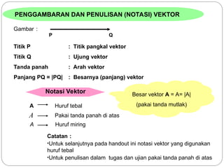 Analisis Vektor. Definisi vektor dan skalar | PPT