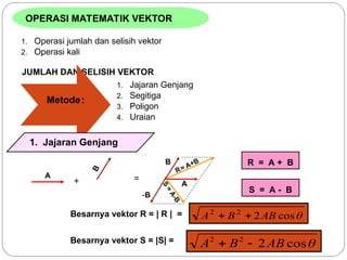 Analisis Vektor. Definisi vektor dan skalar | PPT