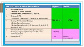 1. PENETAPAN MAPEL PILIHAN pada Kurikulu Merdeka | PPTX