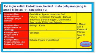 1. PENETAPAN MAPEL PILIHAN pada Kurikulu Merdeka | PPTX