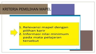 1. PENETAPAN MAPEL PILIHAN pada Kurikulu Merdeka | PPTX