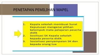 1. PENETAPAN MAPEL PILIHAN pada Kurikulu Merdeka | PPTX