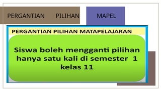 1. PENETAPAN MAPEL PILIHAN pada Kurikulu Merdeka | PPTX