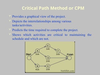 1.7 Project Management basics and techniques.ppt