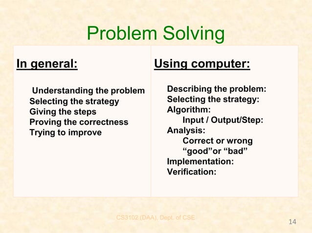 1. Introduction to Algorithms, Specification of Algorithm, Complexity.pdf