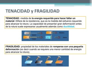 Propiedades de los materiales en la industria automotriz | PDF