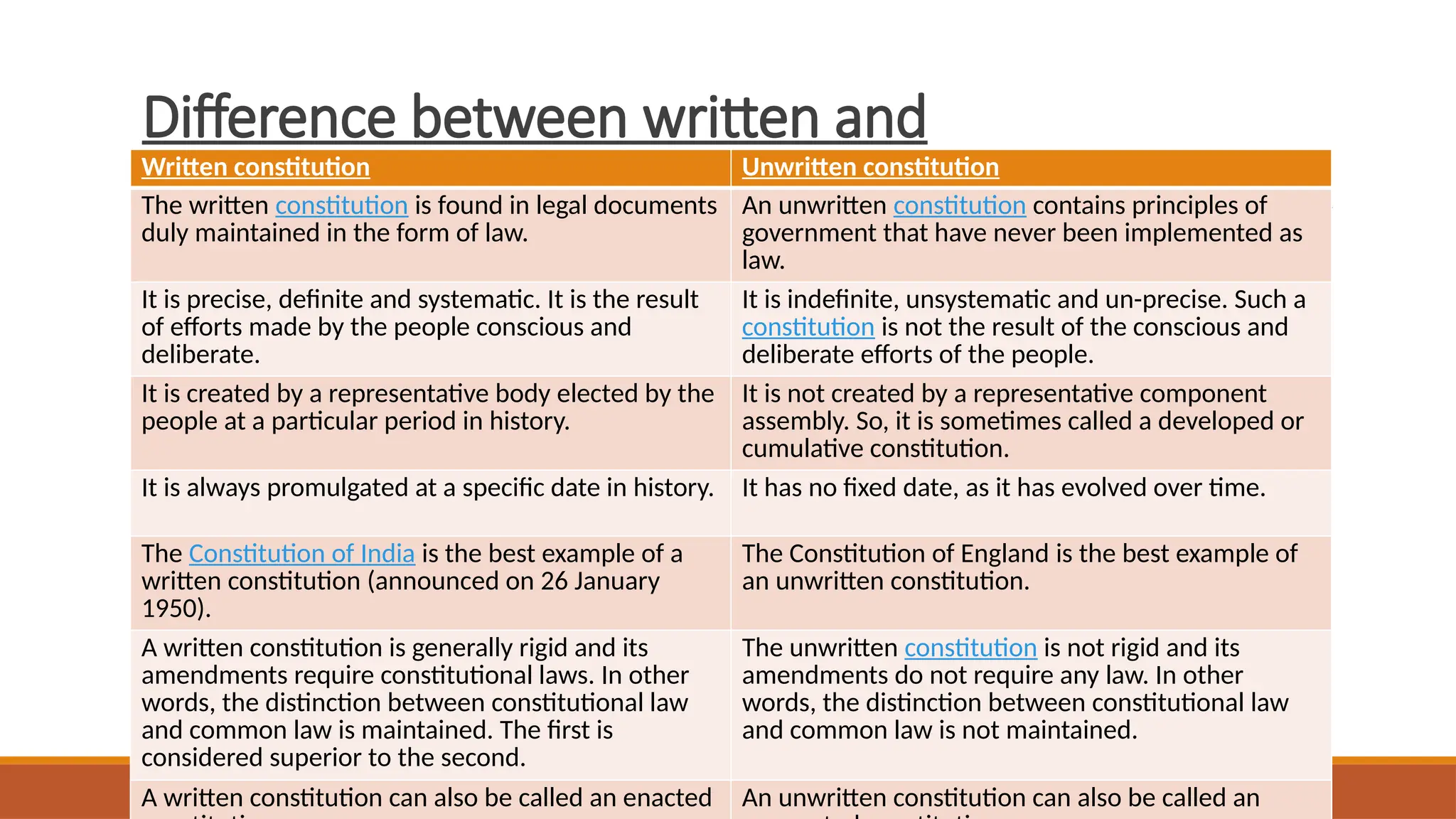 meaning, types and classification of constitution.pptx