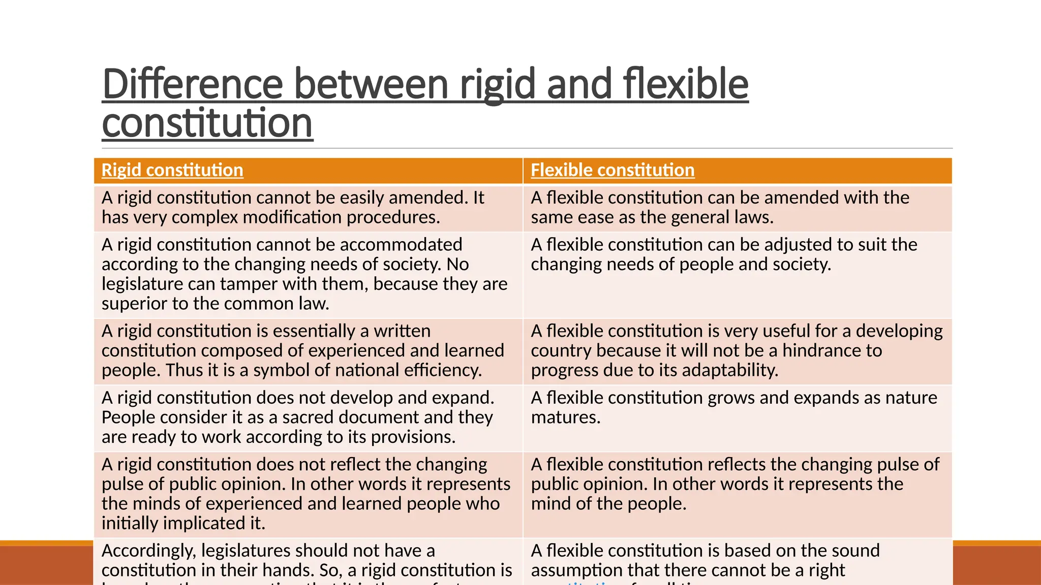 meaning, types and classification of constitution.pptx