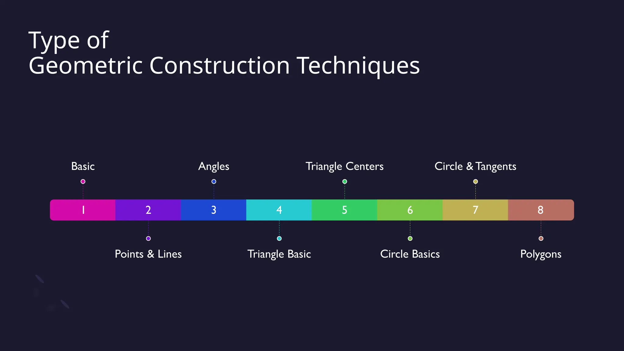 Assessment Geometrical Pattern - Level 1 | PPT