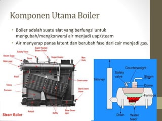 Pengenalan Pembangkit Uap pada sistem boiler dan turbin uap.pdf