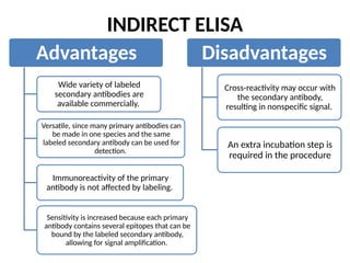 1. ELISA (ppt).pptx ENZYME LINKED IMMUNOSORBENT ESSAY | PPTX