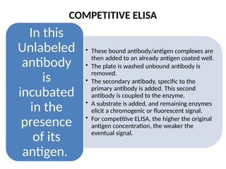 1. ELISA (ppt).pptx ENZYME LINKED IMMUNOSORBENT ESSAY | PPTX