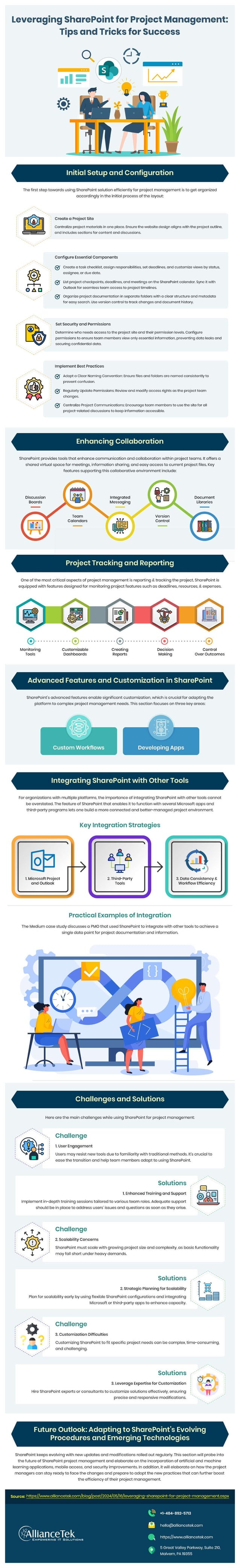 Leveraging SharePoint for Project Management: Tips and Tricks for ...