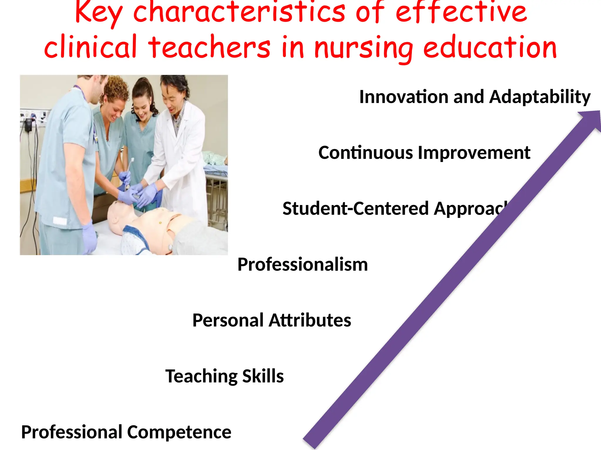 1.Clinical Learning Environment.pptx Nursing education | PPTX
