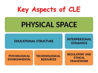 1.Clinical Learning Environment.pptx Nursing education | PPTX