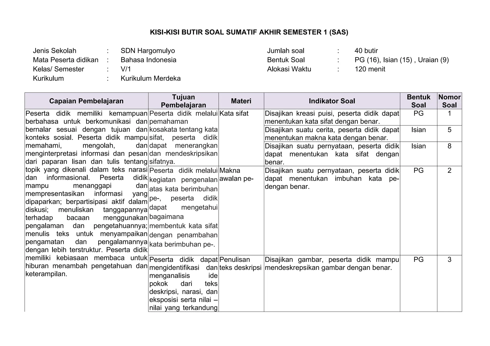 kisi-kisi soal bahasa indonesia kelas 6 SD | PDF