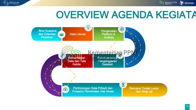 1. [Versi Ringkas PKDK] Bina Suasana.pdf