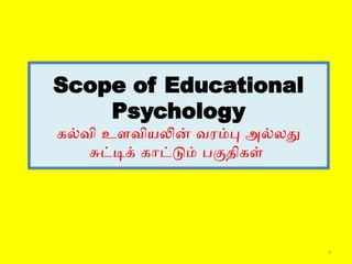 UNIT 1 - EDUCATIONAL PSYCHOLOGY AND HUMAN GROWTH AND DEVELOPMENT - SCOPE OF PSYCHOLOGY | PPTX
