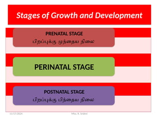 UNIT 1 - EDUCATIONAL PSYCHOLOGY AND HUMAN GROWTH AND DEVELOPMENT ...