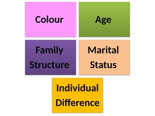 UNIT 1 - EDUCATIONAL PSYCHOLOGY AND HUMAN GROWTH AND DEVELOPMENT - INDIVIDUAL DIFFERENCES | PPT