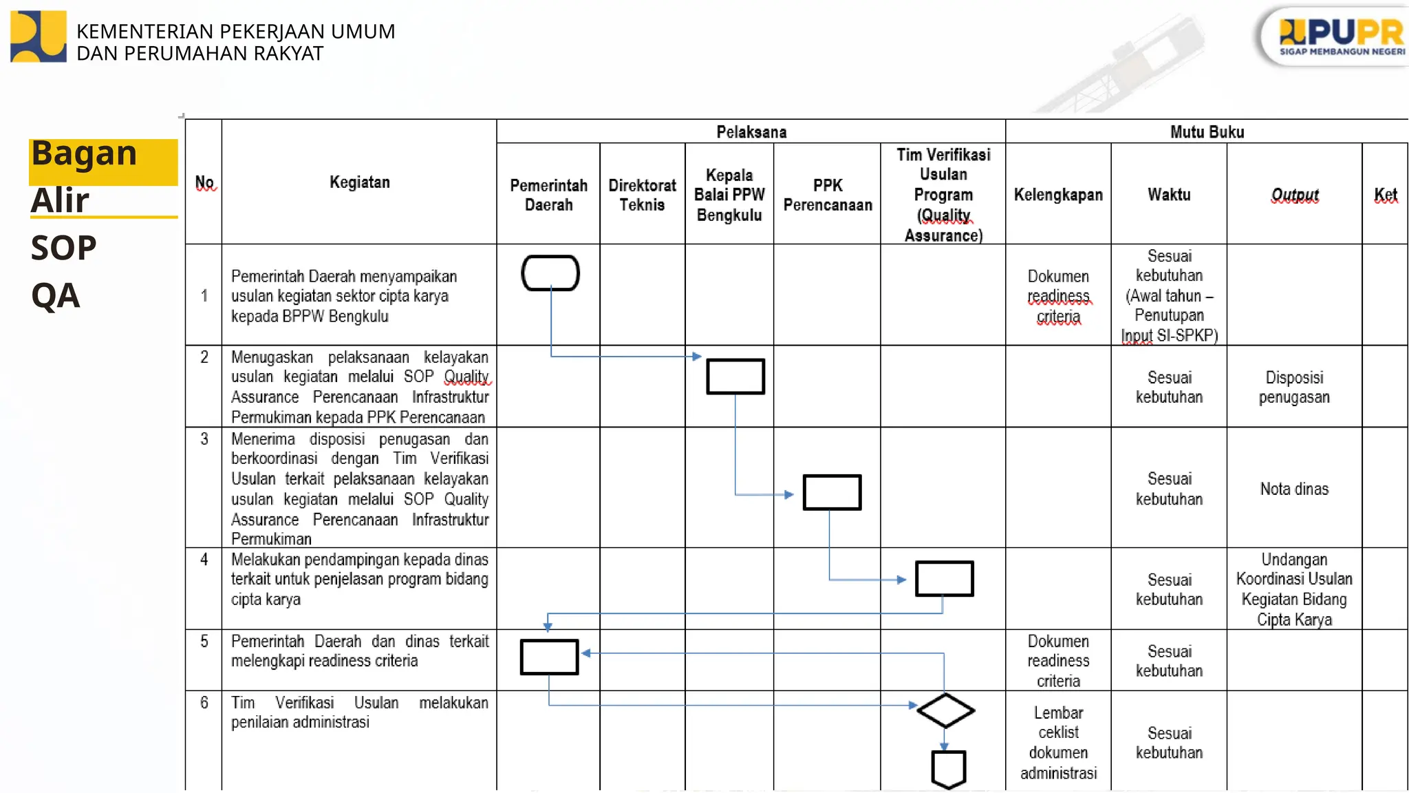 1. Paparan FINAL Eksternalisasi SOP QA Perencanaan 25 Oktober 2024.pptx