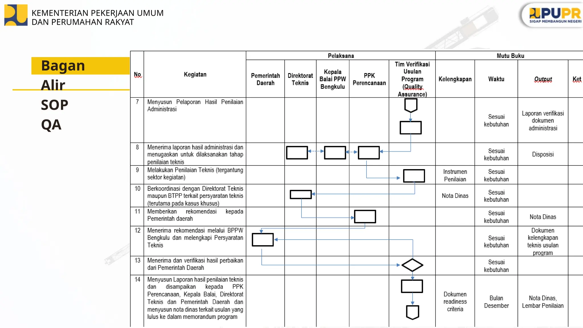 1. Paparan FINAL Eksternalisasi SOP QA Perencanaan 25 Oktober 2024.pptx