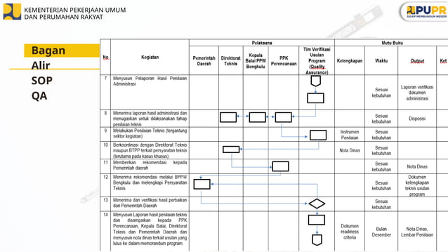 1. Paparan FINAL Eksternalisasi SOP QA Perencanaan 25 Oktober 2024.pptx