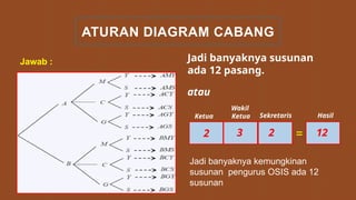 Aturan Pengisian tempat tersedia kaidah pencacahan | PPTX