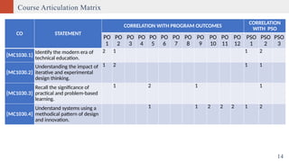 1.0 Course Handout_ Introduction_IOT.pptx