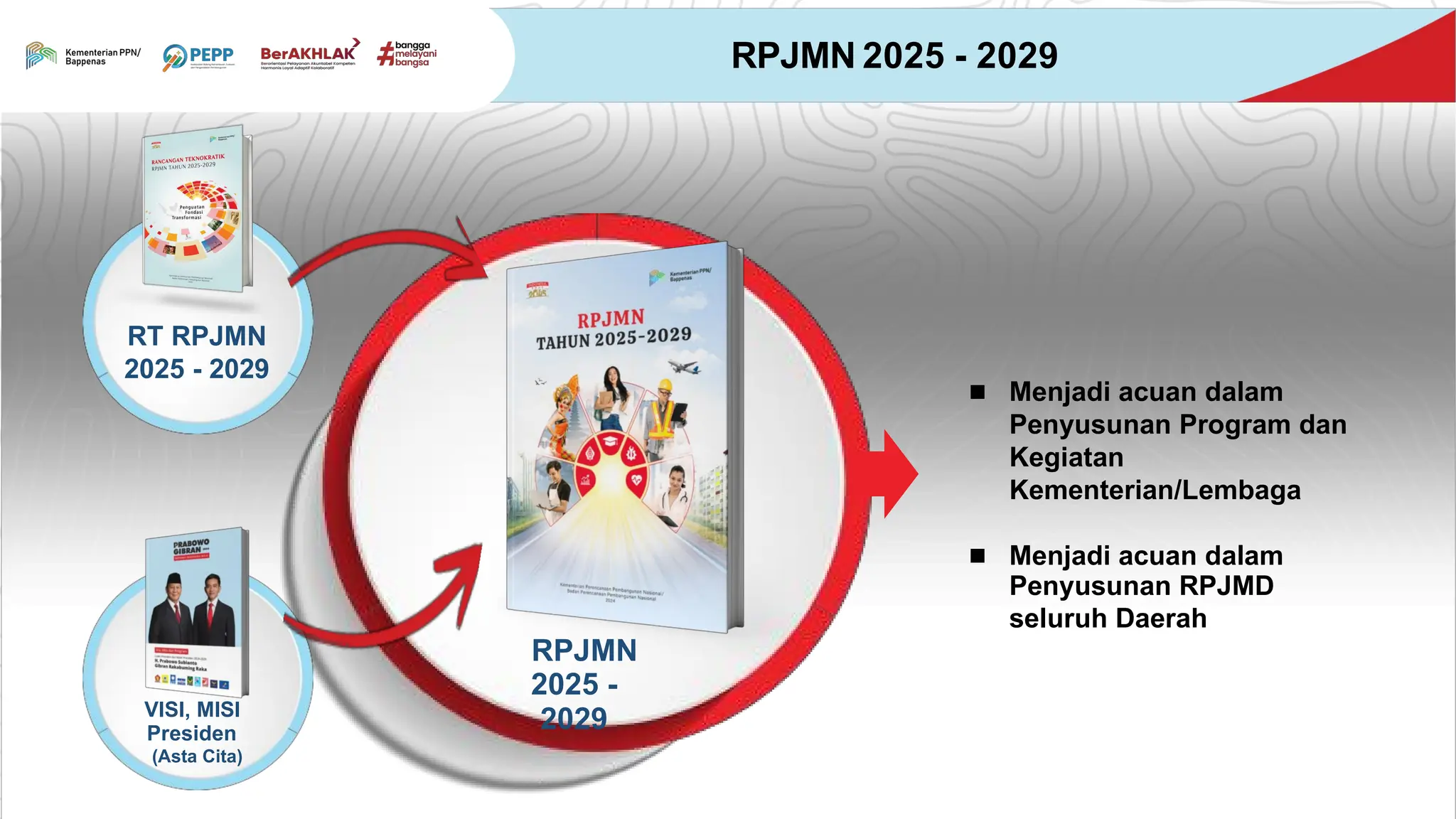 1. RPJMN _Kemendagri---------------.pptx