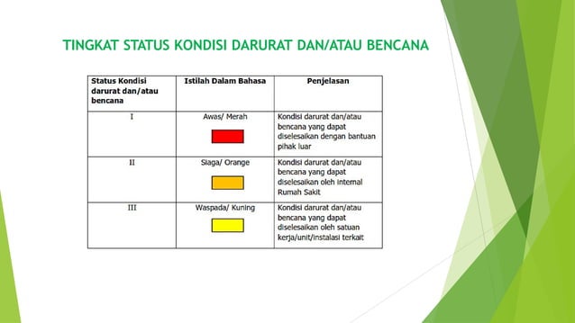 1. MANAJEMEN PENANGGULANGAN DAN PENCEGAHAN KEBAKARAN SERTA PENANGANAN BENCANA.pptx