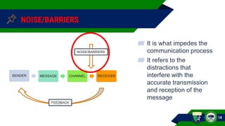 1.PurCommunication Models and Process.pdf