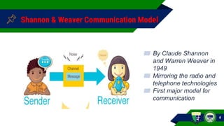 1.PurCommunication Models and Process.pdf