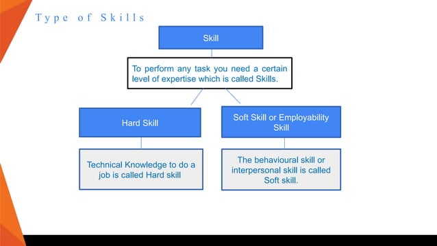 1.Employability Skill enhance your employability skills | PPTX