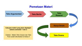 1. Teks Argumentasi SMA Kelas XI Kurikulum Merdeka.pptx