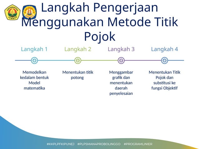 Metode titik pojok matematika untuk sma 1 | PPT
