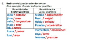 kuantiti fizik dalam bab 1 fizik tingkatan 4 kssm | PPTX