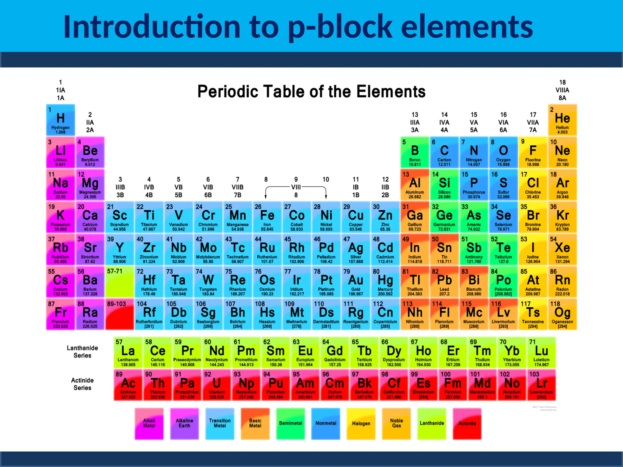 1. p-block part 1 p block elements .pptx