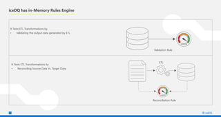 Automate ETL Testing, Data Warehouse & Migration Testing The Agile Way ...