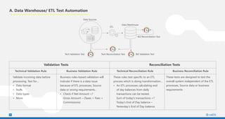 Automate ETL Testing, Data Warehouse & Migration Testing The Agile Way ...
