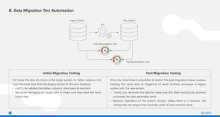 Automate ETL Testing, Data Warehouse & Migration Testing The Agile Way ...