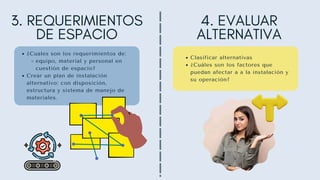 1.3 Y 1.4 Planeación de Instalaciones - Procesos y Objetivos | PPT