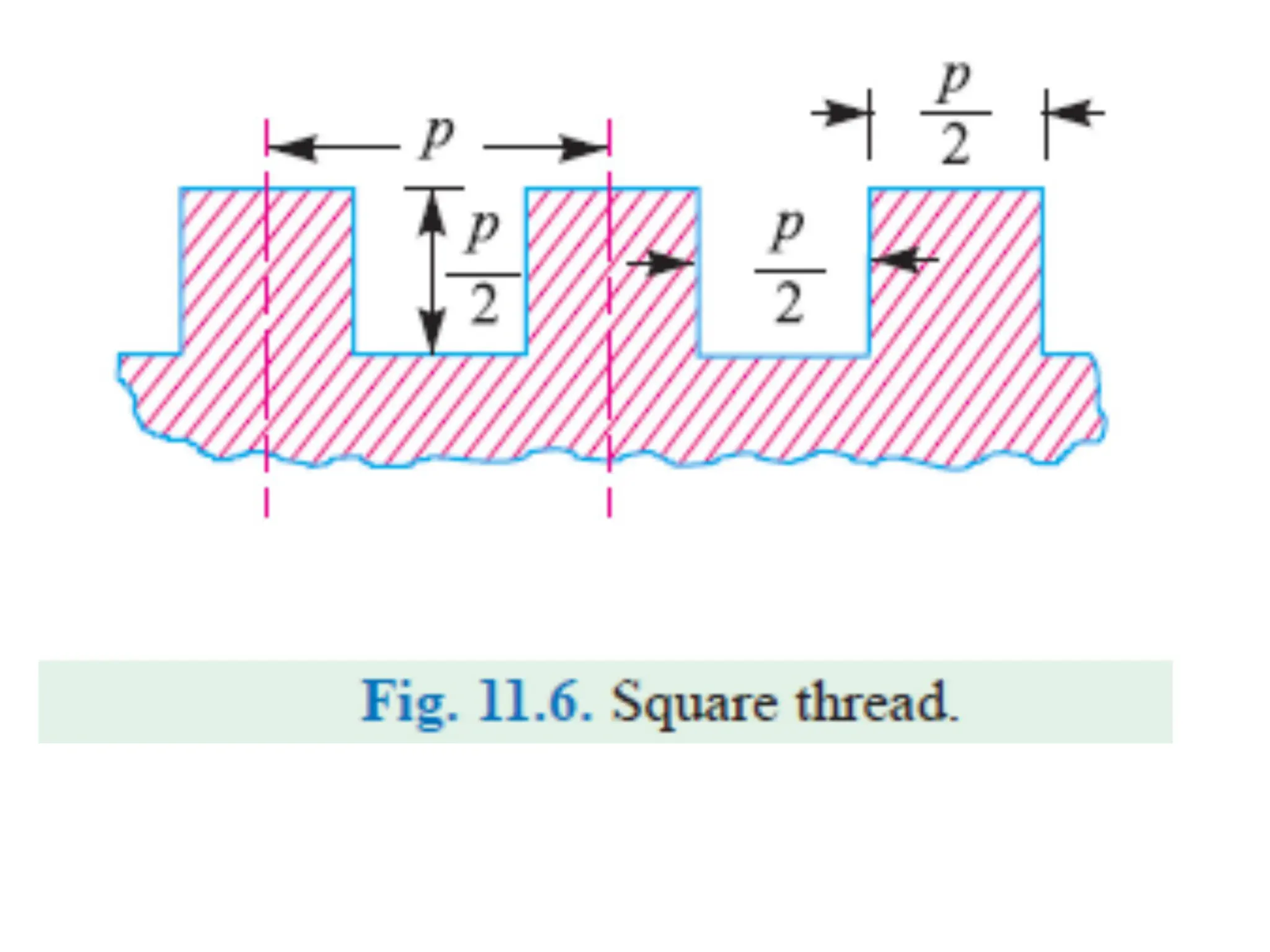 1.7 Design of axial loaded threaded joints.pptx