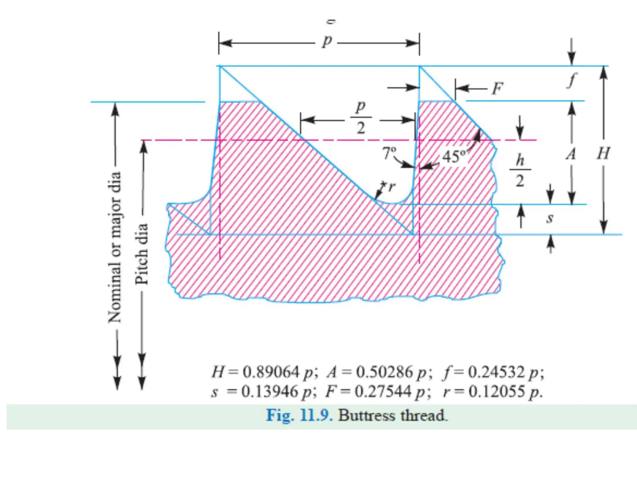 1.7 Design of axial loaded threaded joints.pptx