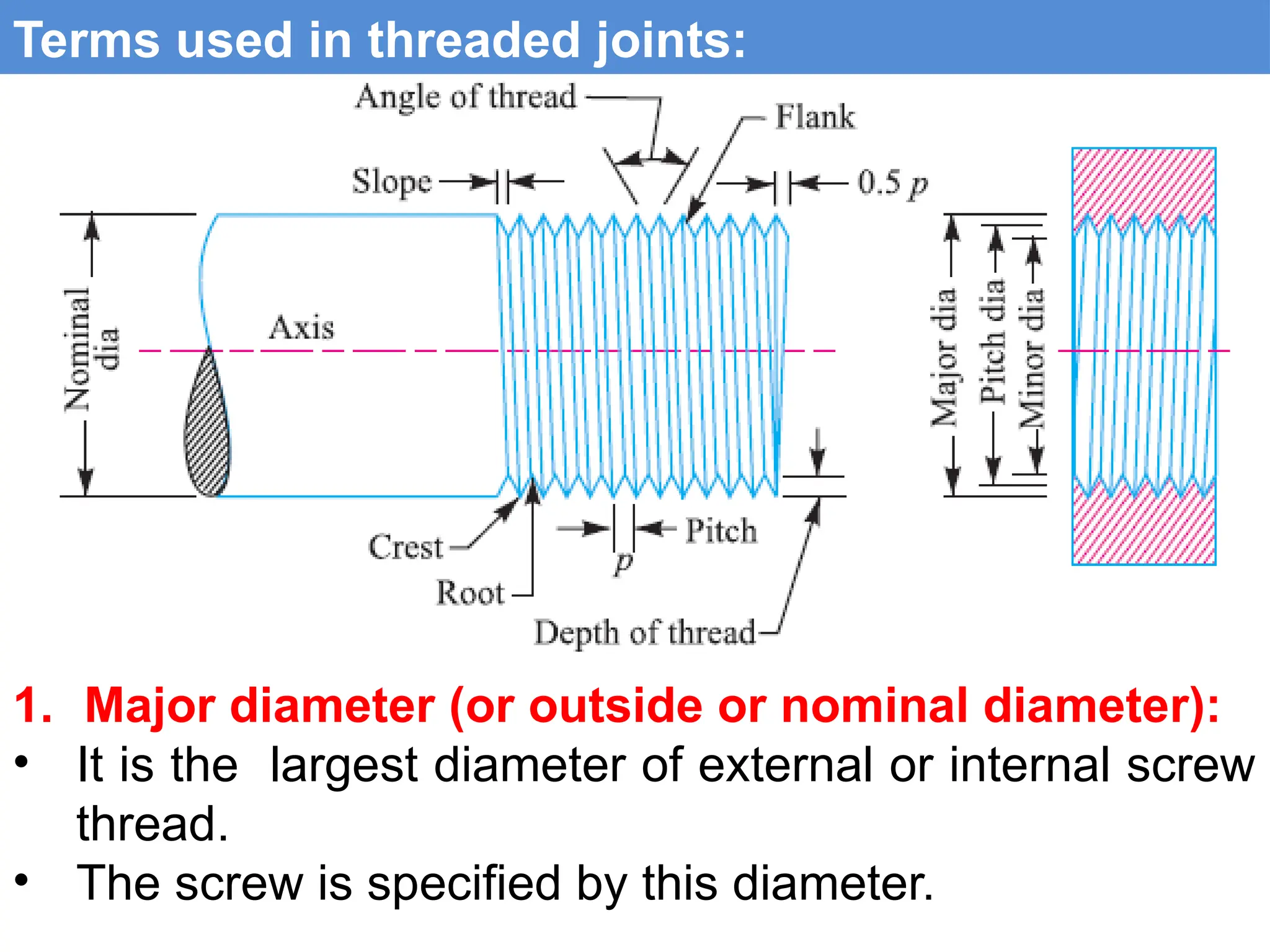 1.7 Design of axial loaded threaded joints.pptx