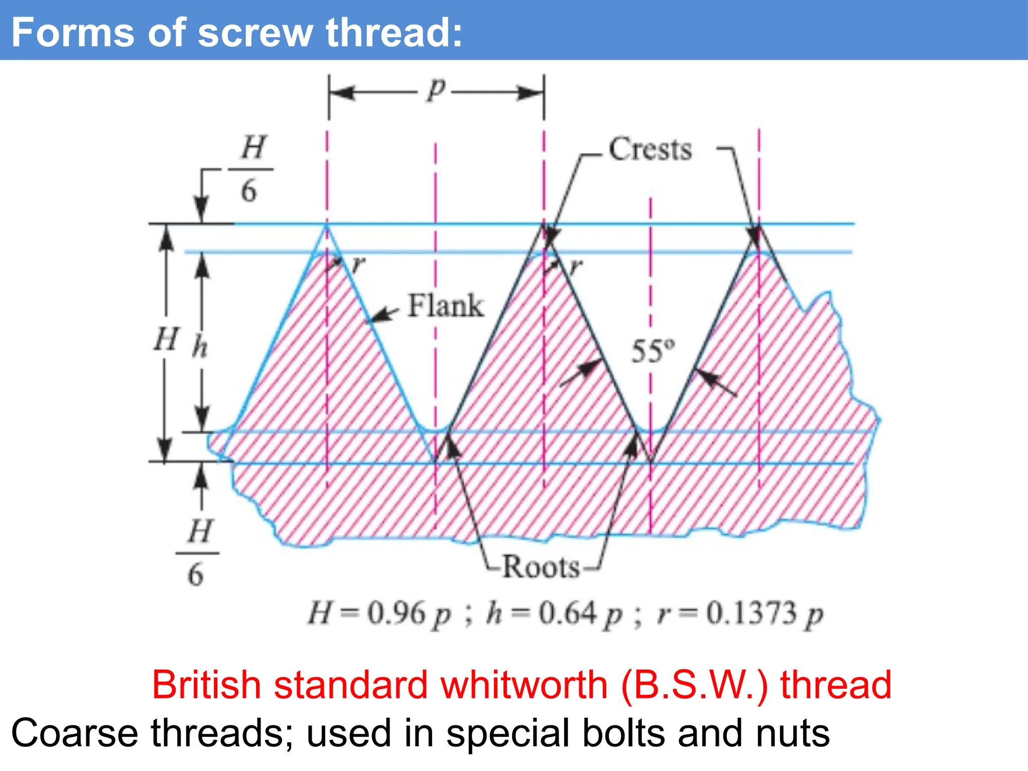 1.7 Design of axial loaded threaded joints.pptx