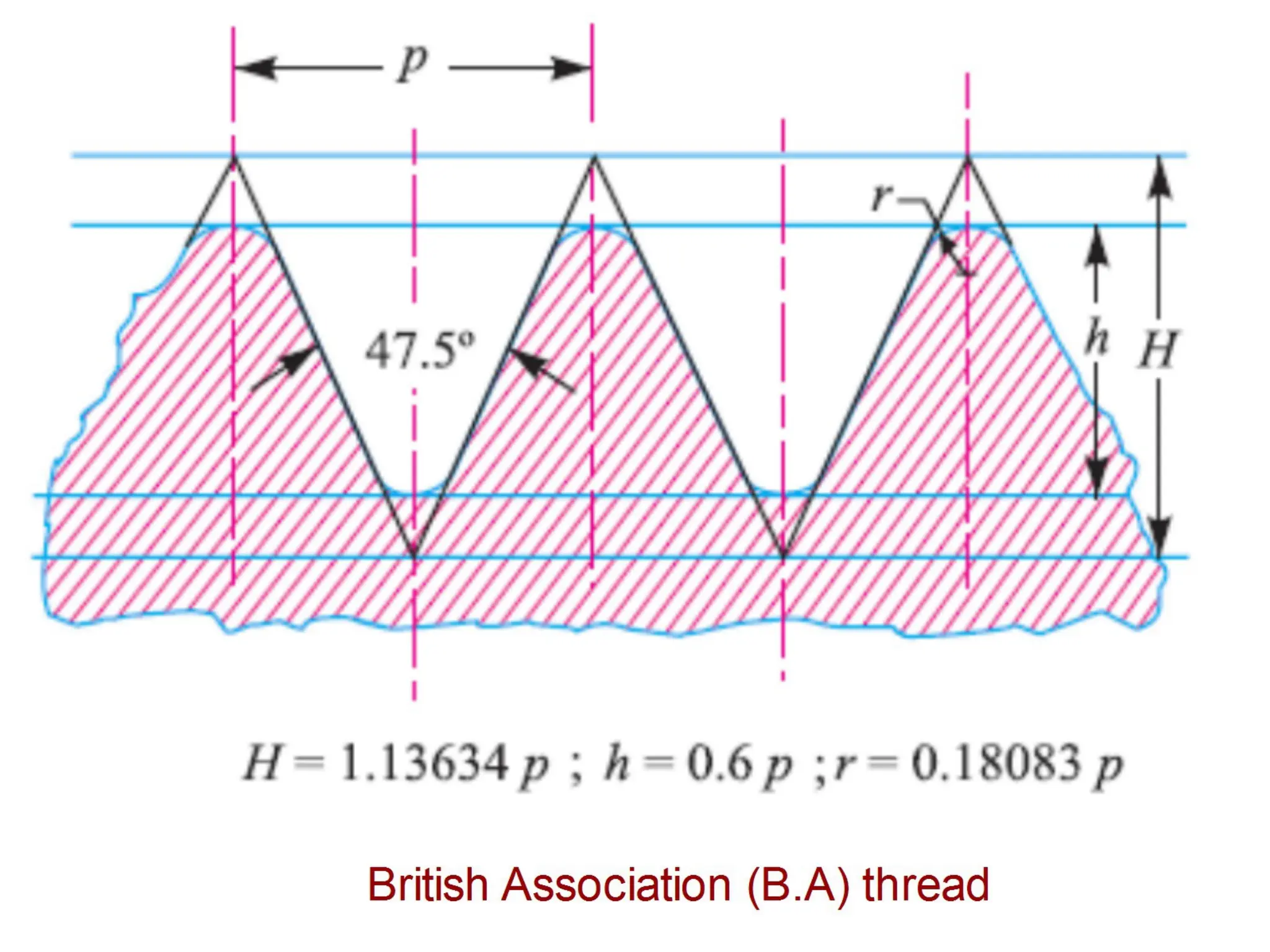 1.7 Design of axial loaded threaded joints.pptx