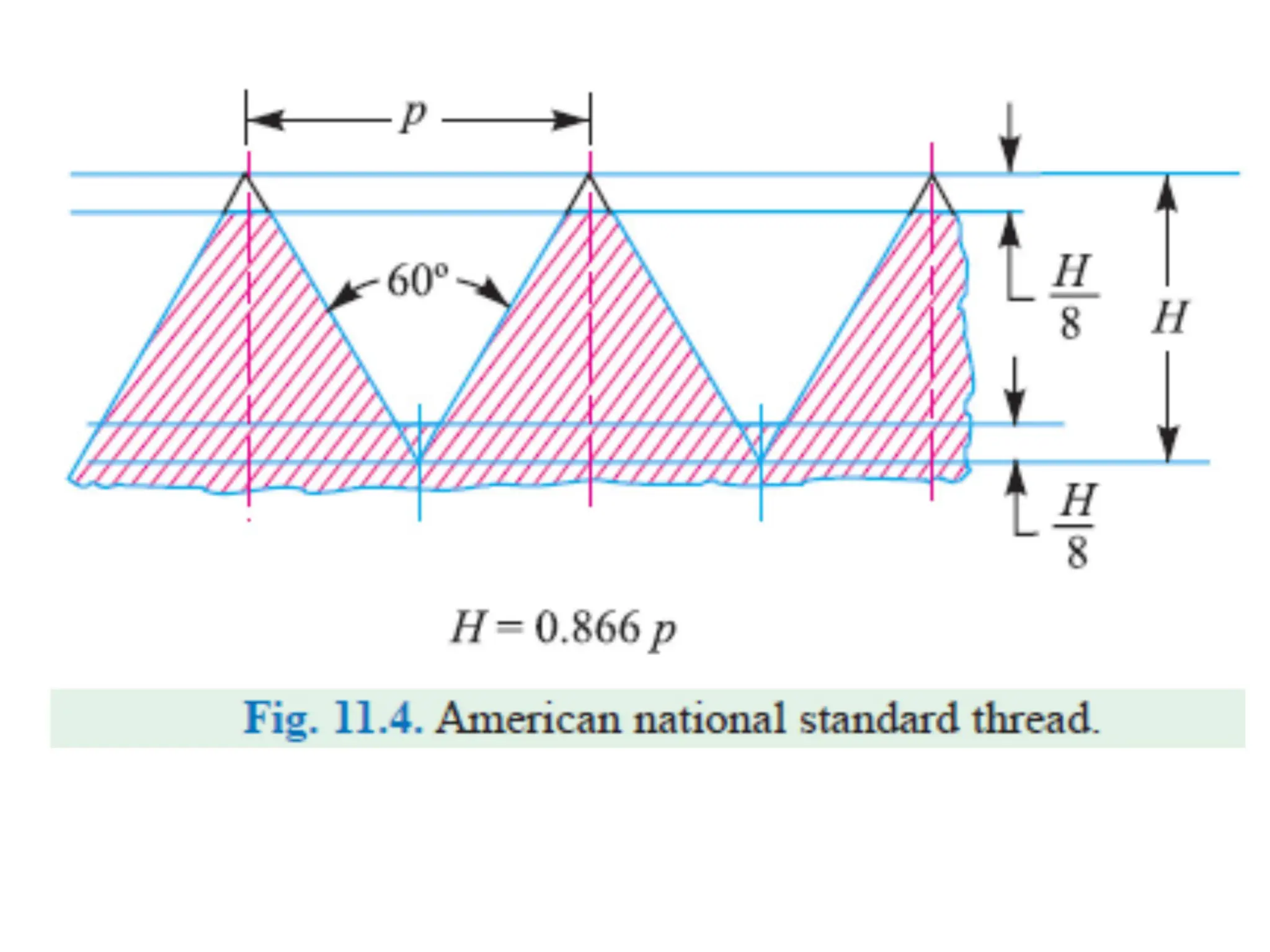 1.7 Design of axial loaded threaded joints.pptx