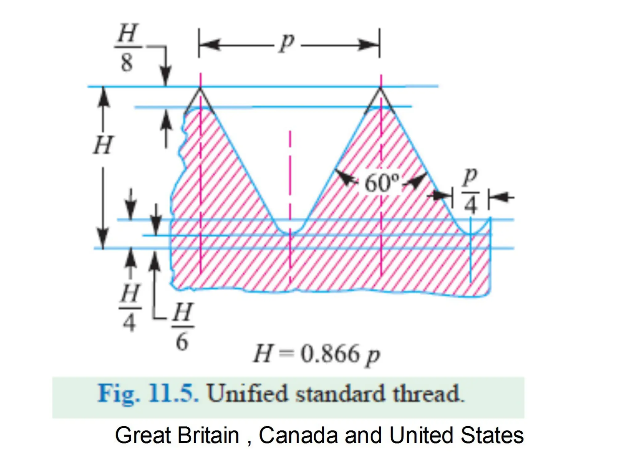 1.7 Design of axial loaded threaded joints.pptx